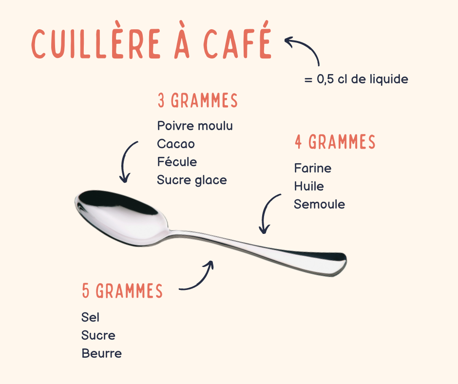 Table De Conversion Cuisinovores Table De Conversion Cuisinovores